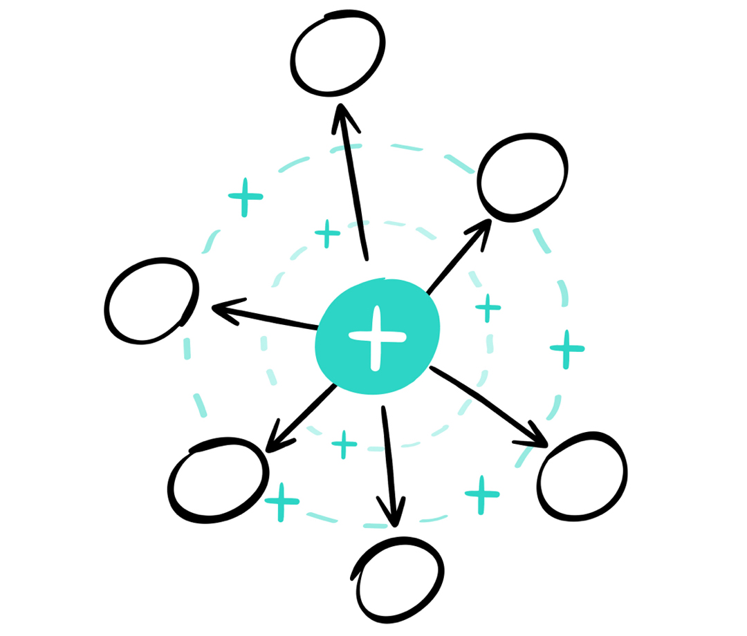 Value Story Framework: General - Simple Truth